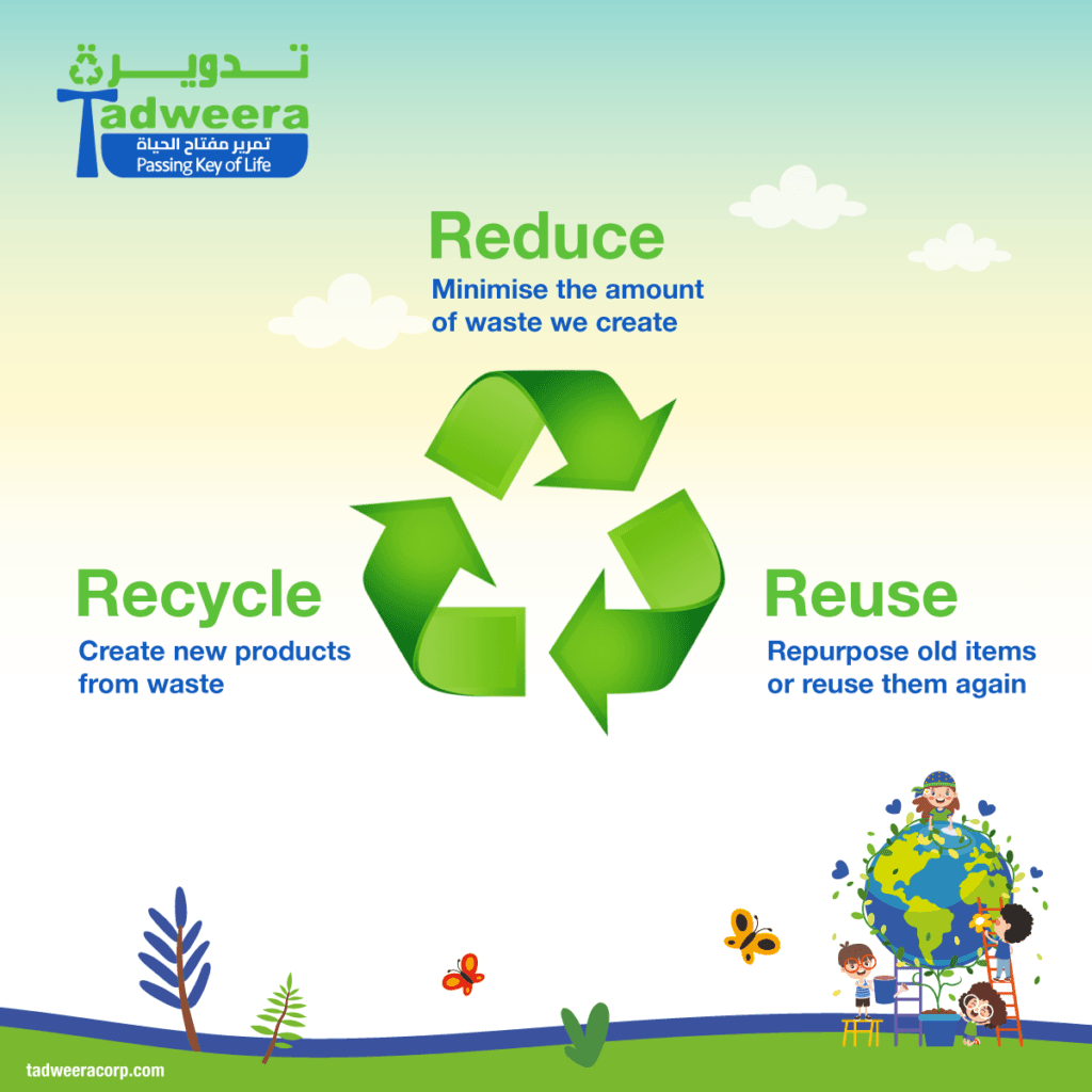 3Rs and their importance to you: – Tadweera