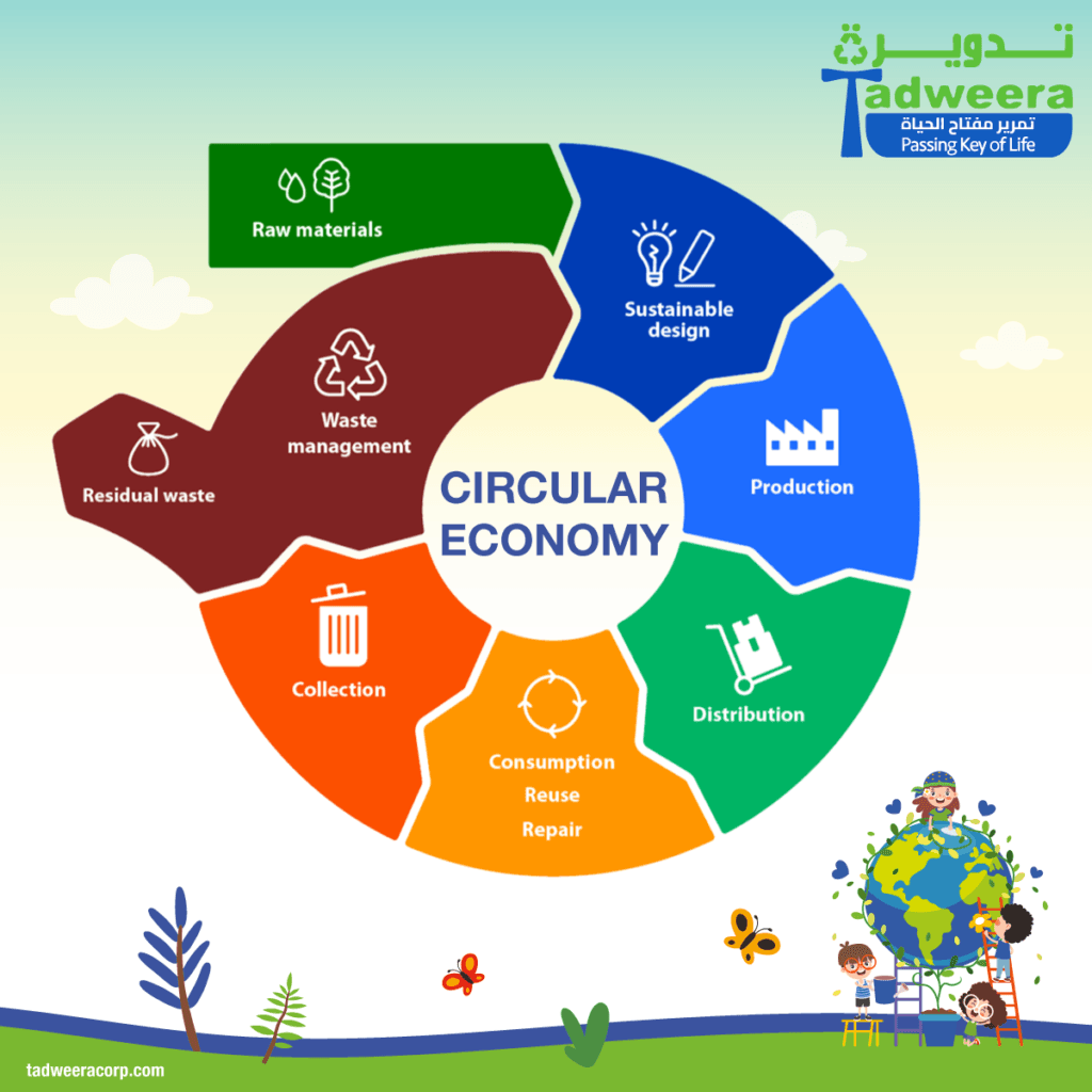 Advantage of Circular Economies – Tadweera